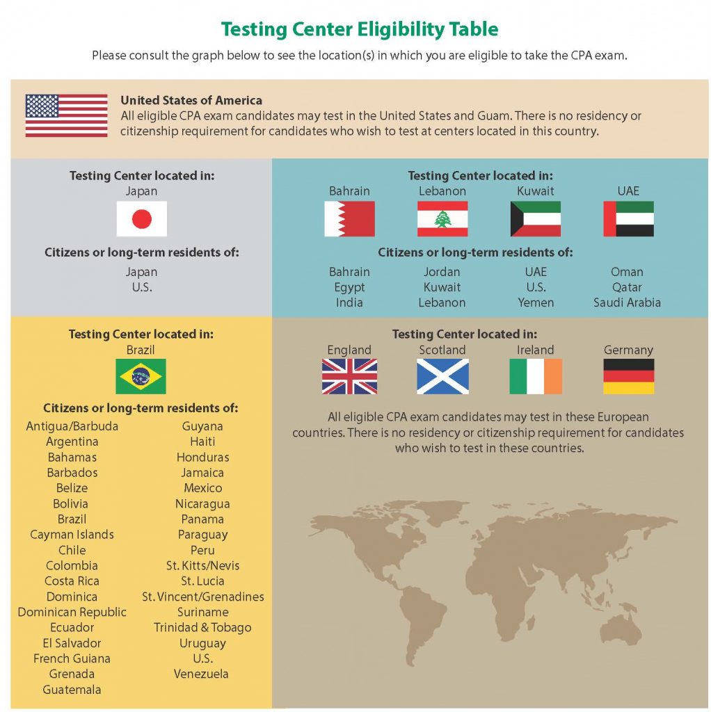 CPA Exam – International Administration | NASBA