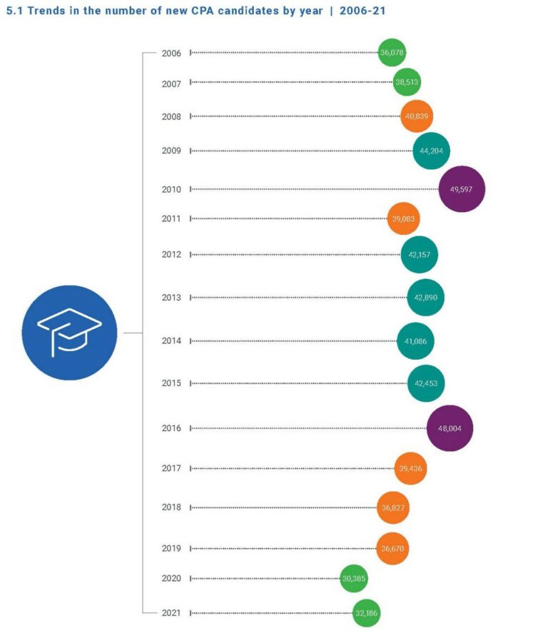 The More Things Change, the More They Stay the Same: Addressing the CPA ... The More Things Change, the More They Stay the Same: Addressing the CPA ...