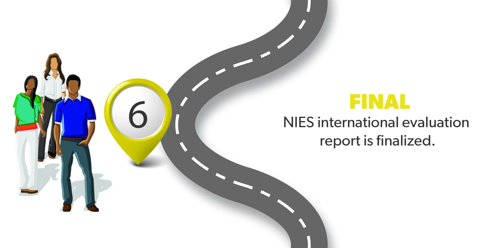 International Candidate Exam Process Flowchart - NASBA