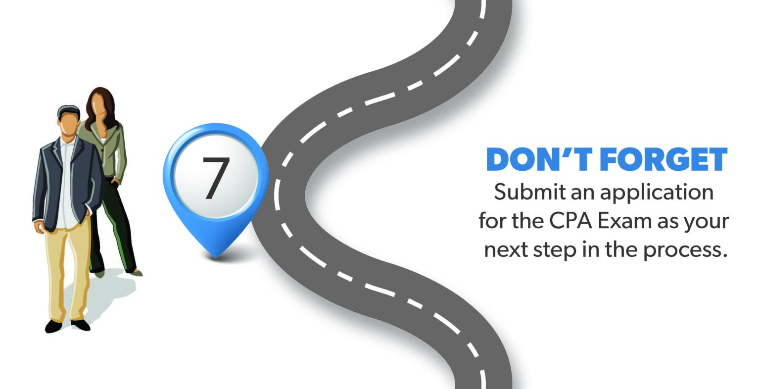 International Candidate Exam Process Flowchart - NASBA